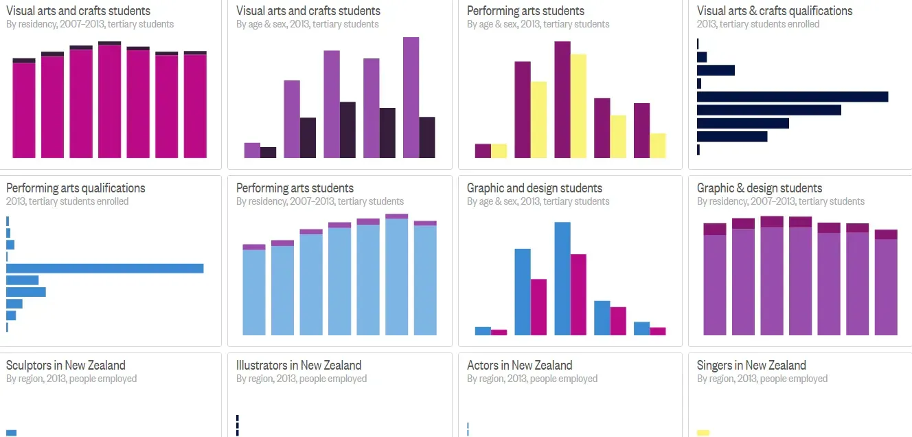 Online data tool for businesses | The Big Idea